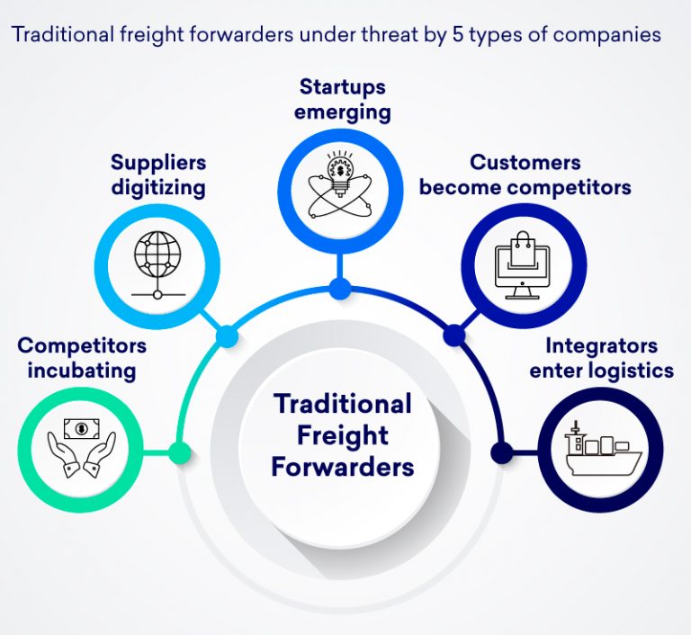 Traditional freight forwarders under threat by 5 types of companies ...